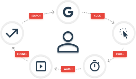 Nine proven ways to convert website visitors into customers ...